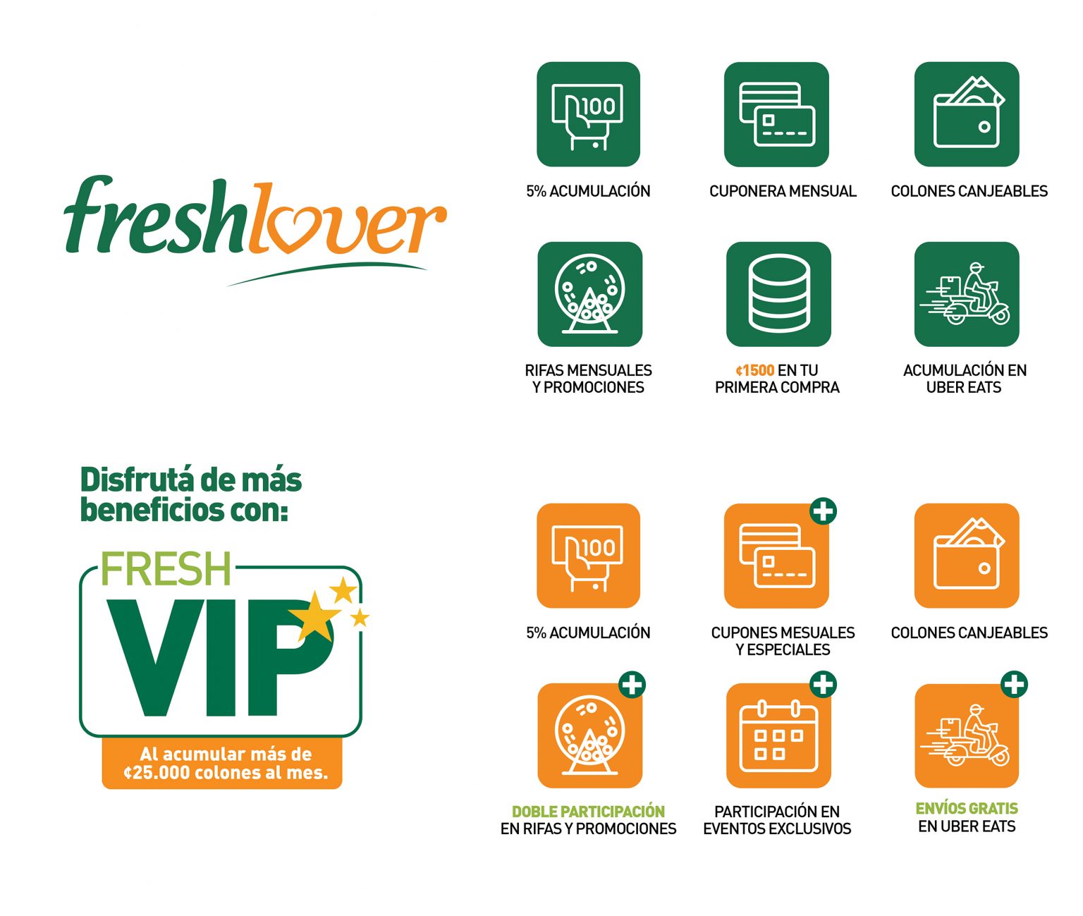 Freshlover - Fresh Market
