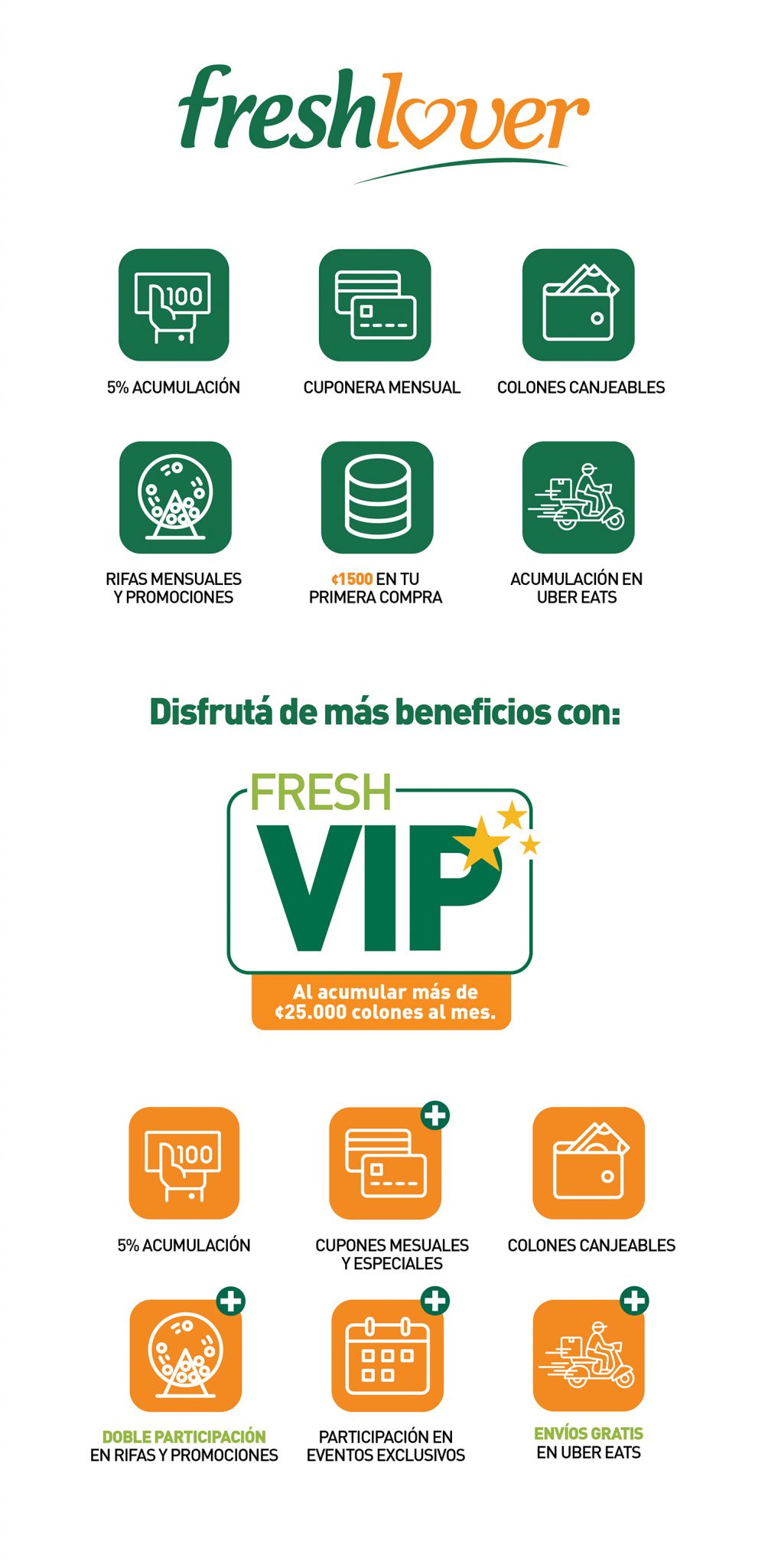 Freshlover - Fresh Market