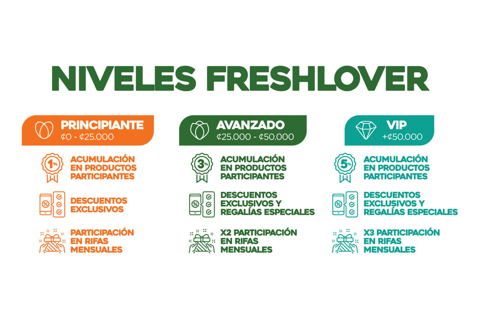 Freshlover - Fresh Market